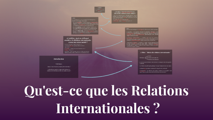 Qu'est-ce que les Relations Internationales ? by Elsa Sarizafy on Prezi
