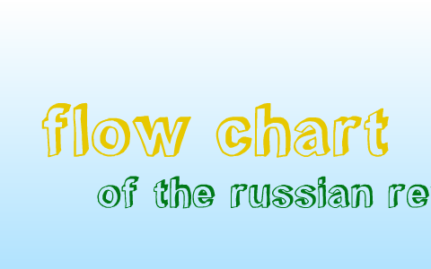 Russian Flow Chart by Olivia K. on Prezi