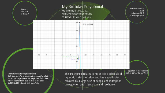 My Birthday Polynomial project by Banks Wallace on Prezi