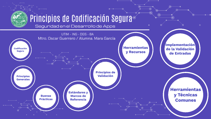 Principios de Codificación Segura by Maria Garcia on Prezi