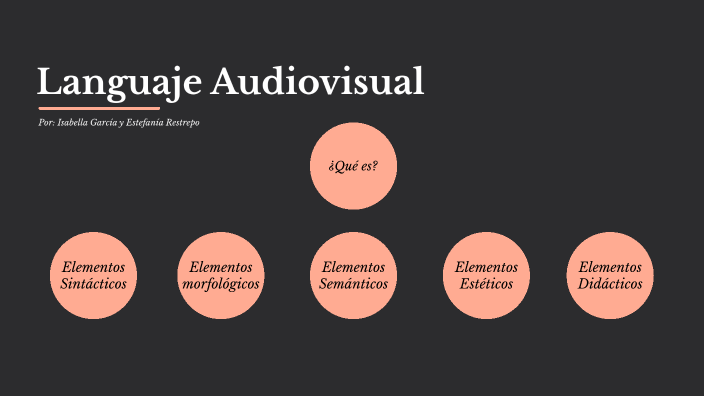 Lenguaje Audiovisual by estefania restrepo on Prezi