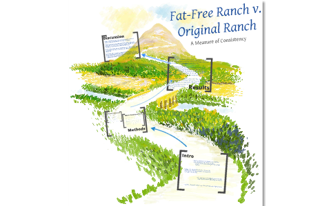 The Consistency of Fat-Free Ranch vs Original Ranch by Jake Reinagel