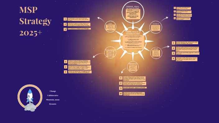 MSP Strategy 2025+ by Emma Ku on Prezi