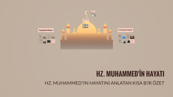 HZ. MUHAMMED'İN HAYATI by Mustafa Sarıkaya on Prezi