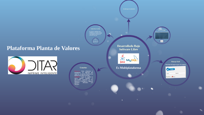 Plataforma Planta de Valores by mijail gonzalez on Prezi