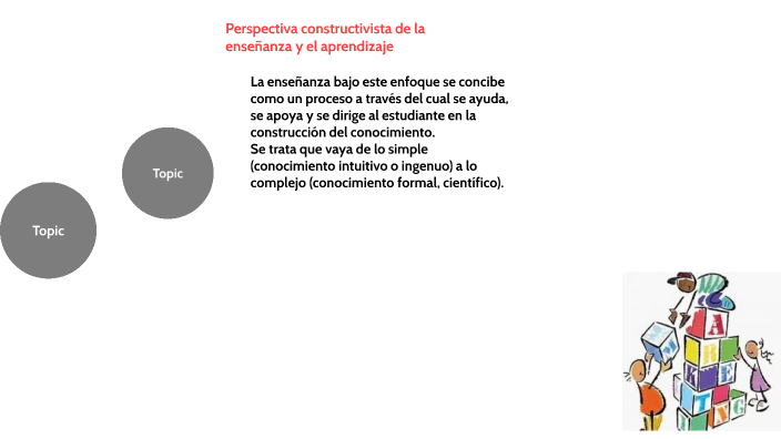 Perspectiva constructivista de la enseñanza y el aprendizaje by Nayelhi ...