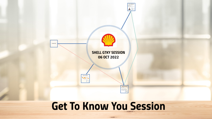 Shell GTKY by Masagus Meidino on Prezi