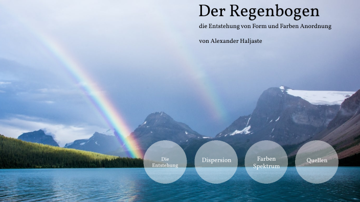 Der Regenbogen - Wie entsteht die form des Bogens und die Anordnung der ...
