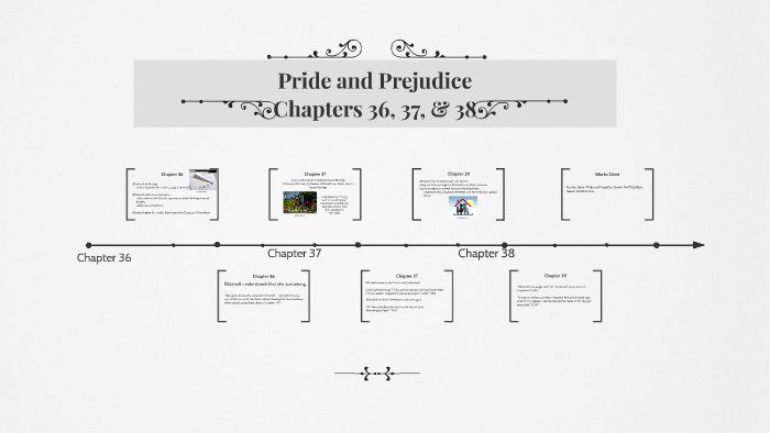 Pride and Prejudice by Annie Harter on Prezi