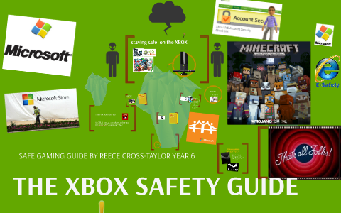 The XboX Safety Guide by Jason Bilinkewycz