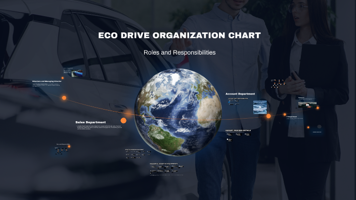 ECO DRIVE ORGANIZATION CHART by Prabesh Shakya on Prezi