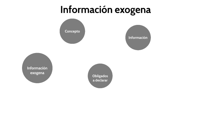 Información exogena by yosmer machado espinoza on Prezi