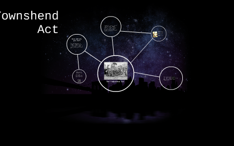 The Townshend act. by Matthew Powers on Prezi