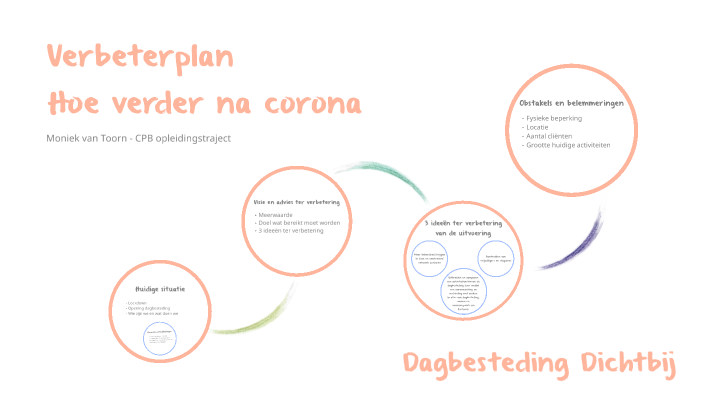 Verbeterplan by Moniek Slobbe on Prezi