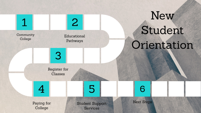 New Student Orientation by Anh Nguyen on Prezi