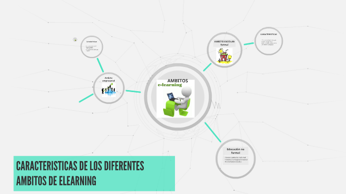 CARACTERISTICAS DE LOS DIFERENTES AMBITOS DE ELEARNING by maria garzon ...