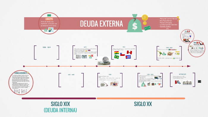 DEUDA EXTERNA by maria ramos on Prezi
