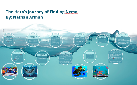 The Hero’s Journey of Finding Nemo by Nathan Arman on Prezi