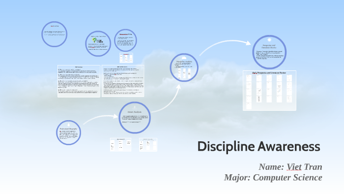 Discipline Awareness by Viet Tran on Prezi