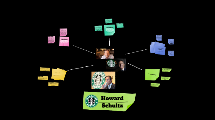 famous entrepreneur project p8 by Arleth Lagarda on Prezi