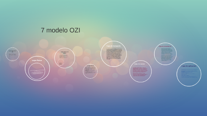 7 modelo OZI by Víctor A. González on Prezi