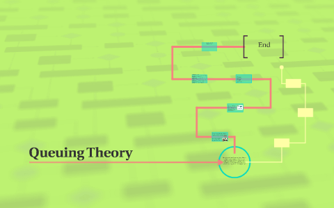 Queing Theory by Sandra Toledo on Prezi