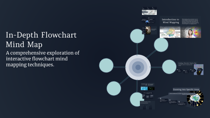 In-Depth Flowchart Mind Map by Jake Mattleman on Prezi