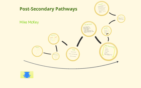 Post-Secondary Pathways by Mike McKey on Prezi