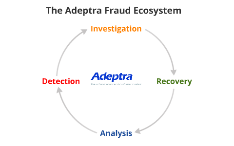 The Adeptra Fraud Ecosystem by Adam Barrett on Prezi