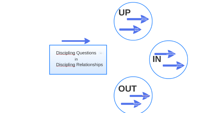 Discipleship Vision Overview SLAA Spring 2015 by Justin Rossow on Prezi
