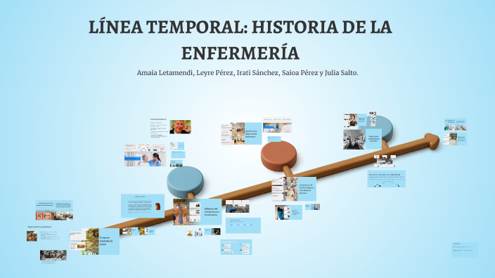 Línea Temporal De La Enfermería By Leyre Pérez Esain On Prezi