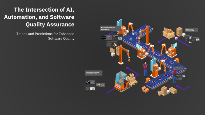 The Intersection of AI, Automation, and Software Quality Assurance by ...