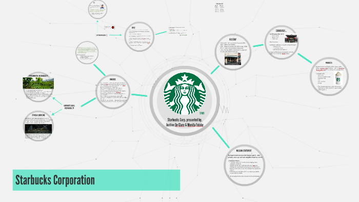 Starbucks Corporation by on Prezi
