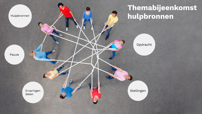 Hulpbronnen by Charlotte Leidner on Prezi