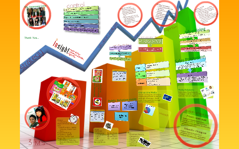 Pitching Marketing Communication Plan by Muhamy Akbar on Prezi