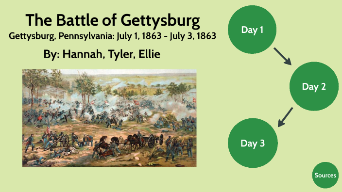 Battle of Gettysburg by Tyler Ruel on Prezi