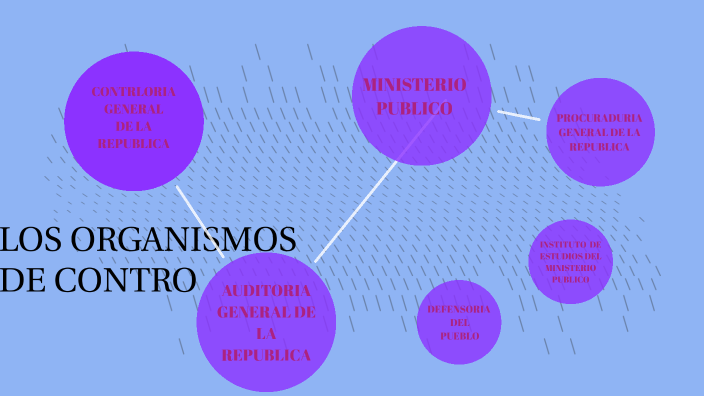 ORGANISMOS DE CONTROL by laura catalina herrera ascencio on Prezi