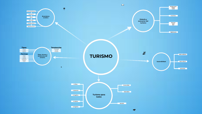 Mapa Conceptual by El Sebas on Prezi
