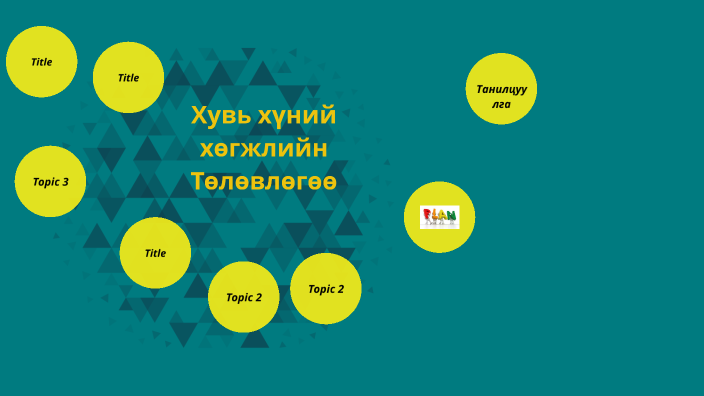 Хувь хүний хөгжлийн төлөвлөгөө By Ариунжаргал Чүлтэмсүрэн On Prezi