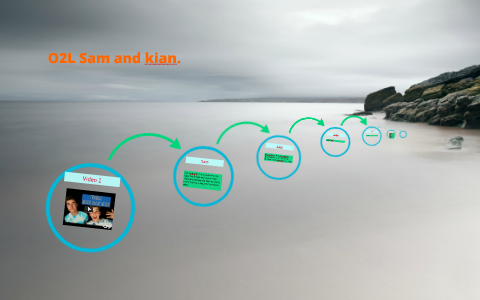O2L Sam and kian. by Ashleigh Bieber on Prezi