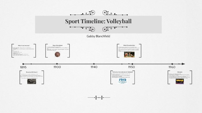 Sport Timeline: Volleyball by Gabby Blanchfield on Prezi