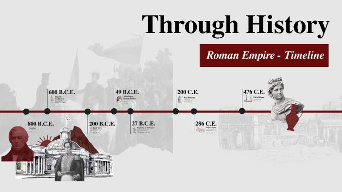 HISTORIA DE VENEZUELA by Orlando De freitas on Prezi