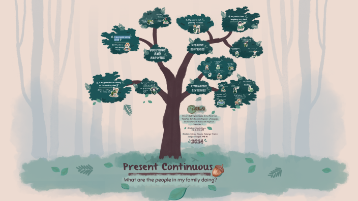 Present Continuous by Yisnelis López on Prezi