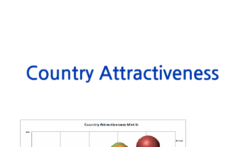 Country attractiveness matrix by Ignazio Villari on Prezi