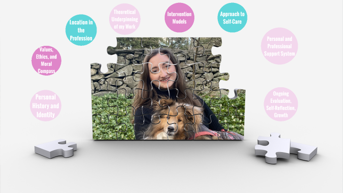 My Social Work Identity by Miranda Stein on Prezi