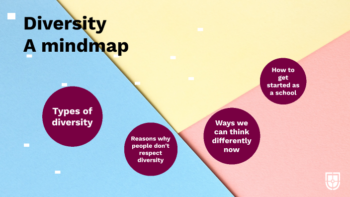 Diversity: a mindmap by Millie Bakstad on Prezi