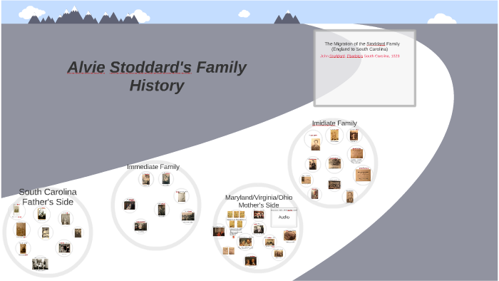 Family Tree Electronic Project by alvie stoddard on Prezi