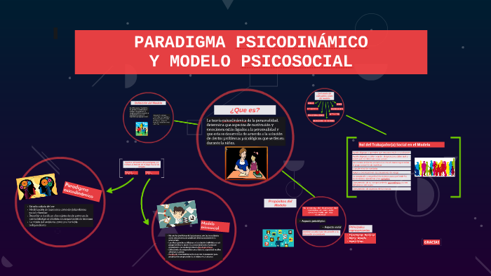 PARADIGMA PSICODINÁMICO by Daniel Torres on Prezi