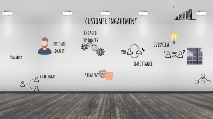 customer engagement by Lara Ghanem on Prezi