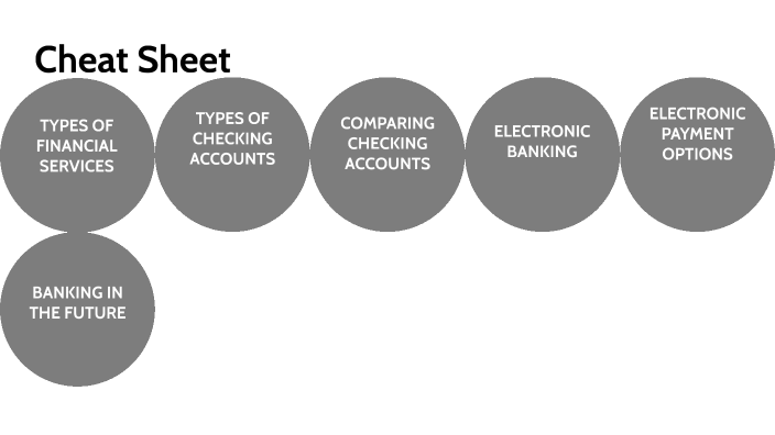 BM Cheat Sheet by Jacob Dennis on Prezi